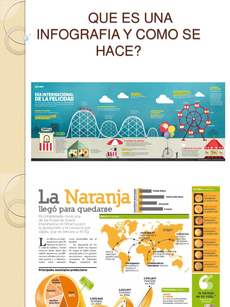 Que Es Una Infografia Y Como Se Hace? | Infografia | Información