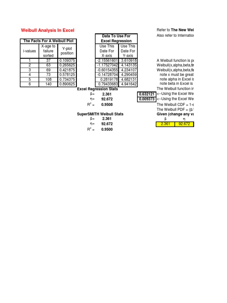 Weibull Analysis in Excel | PDF | Microsoft Excel | Mathematical Problem Solving