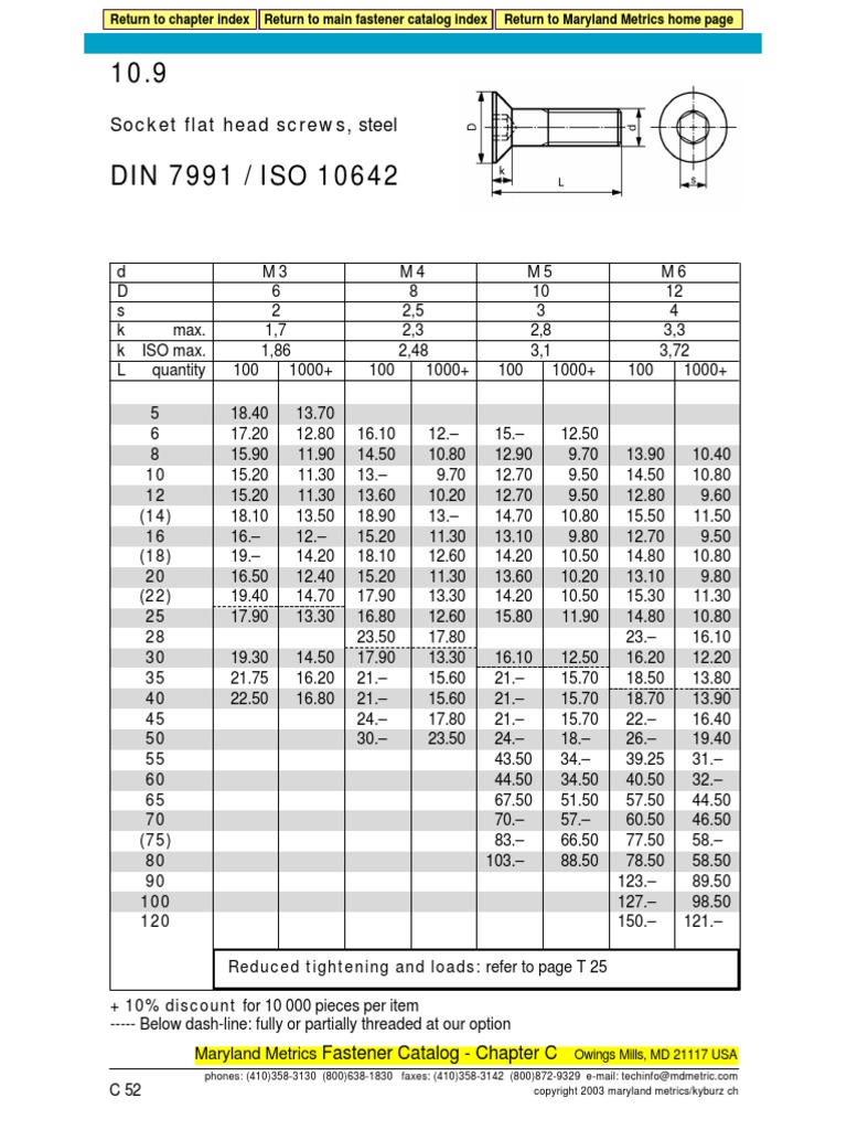 Din 7991 Iso 10642 | PDF