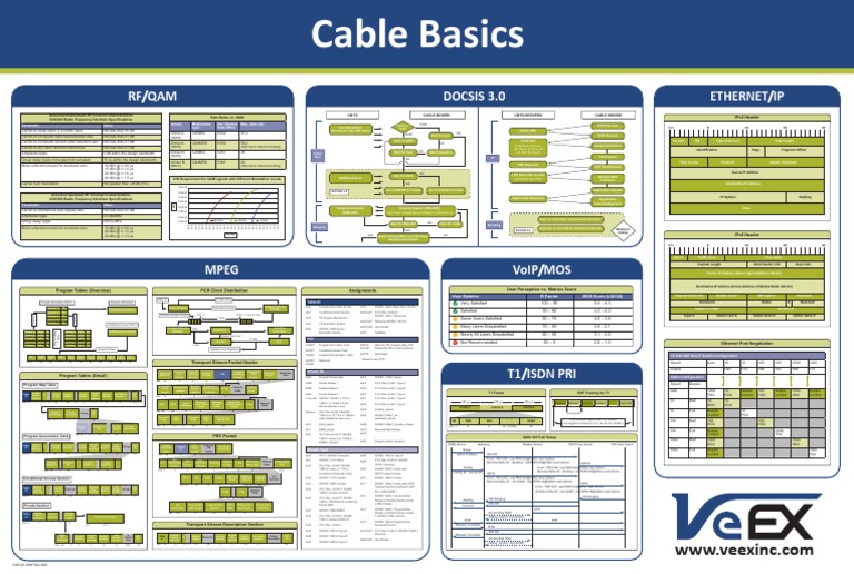 Poster Cable Basics VeEX | PDF | Computers