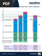 NM3/h to CFM Conversion Guide | PDF