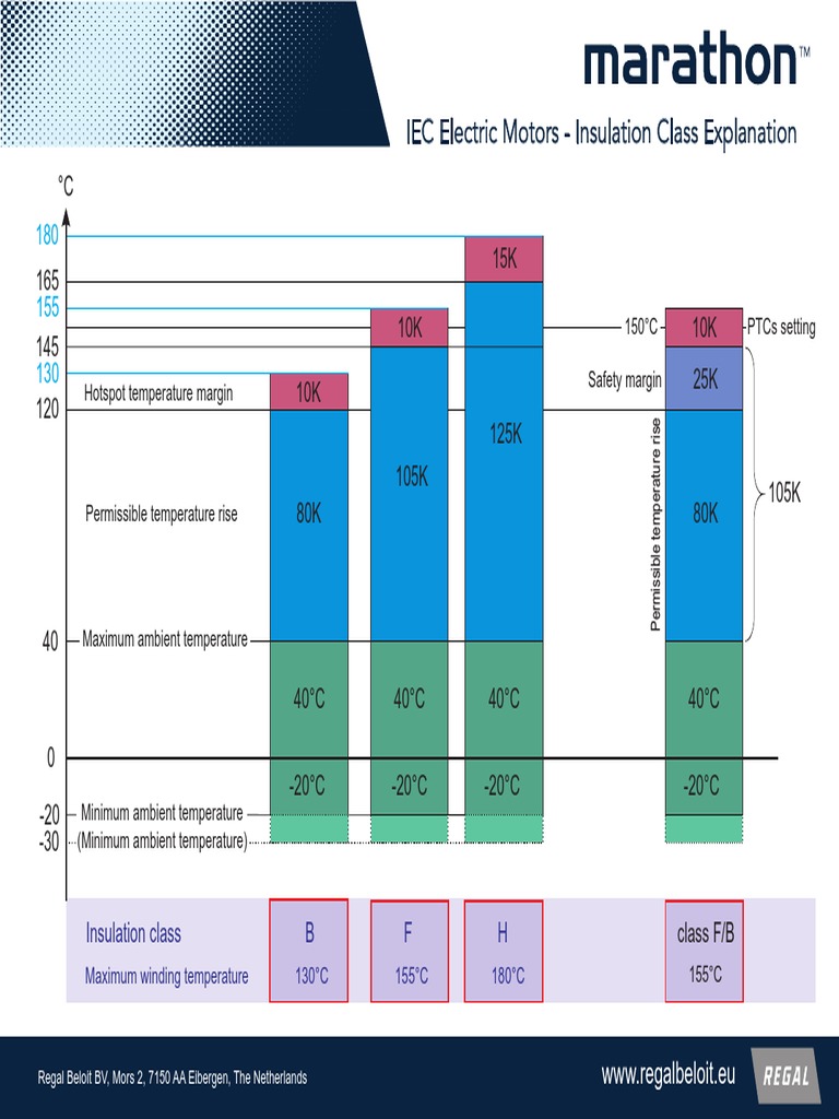 IEC Motor Insulation Classes B, F, H Temperature Limits | PDF