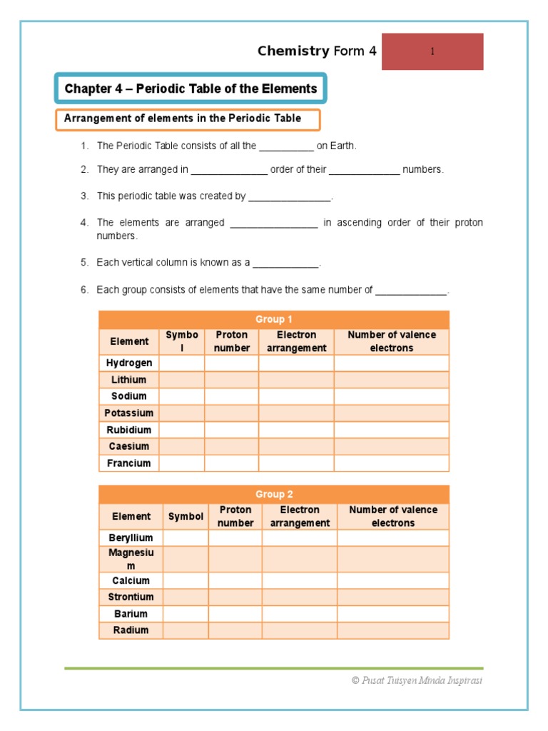 Chapter 4 - Periodic Table of The Elements | PDF | Ion | Valence ...