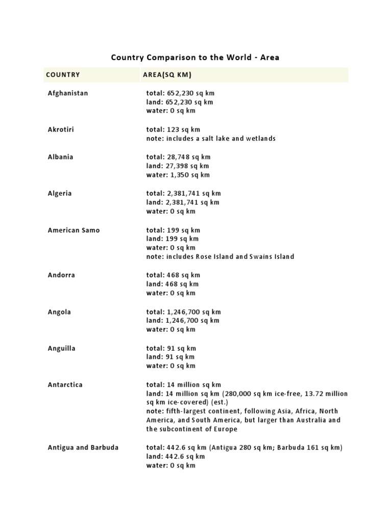 Global Country Area Comparison | PDF | Coastal Geography | Physical ...
