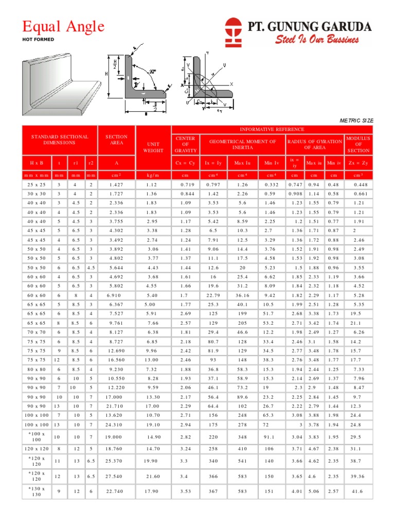 Catalog Gunung Garuda | PDF