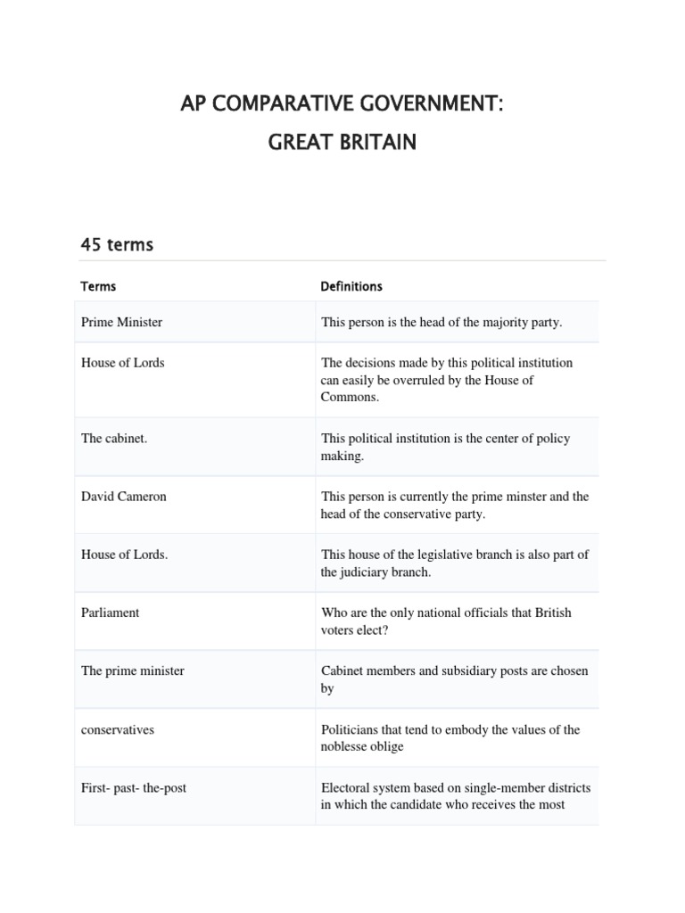 Ap Comparative Government: Great Britain: 45 Terms | PDF | Politics