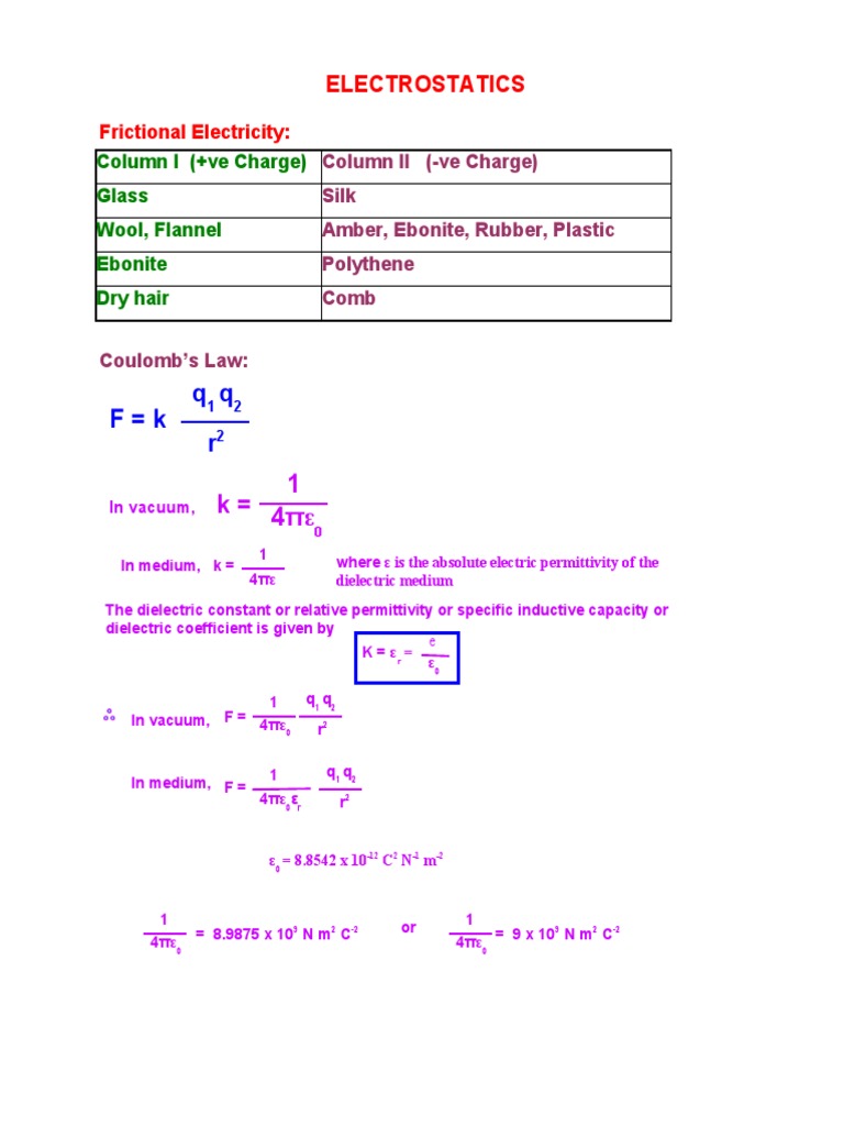 1 Formulae Electrostatics | PDF | Capacitor | Electrostatics