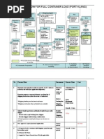 Custom Goods Clearance Process Flowchart | PDF