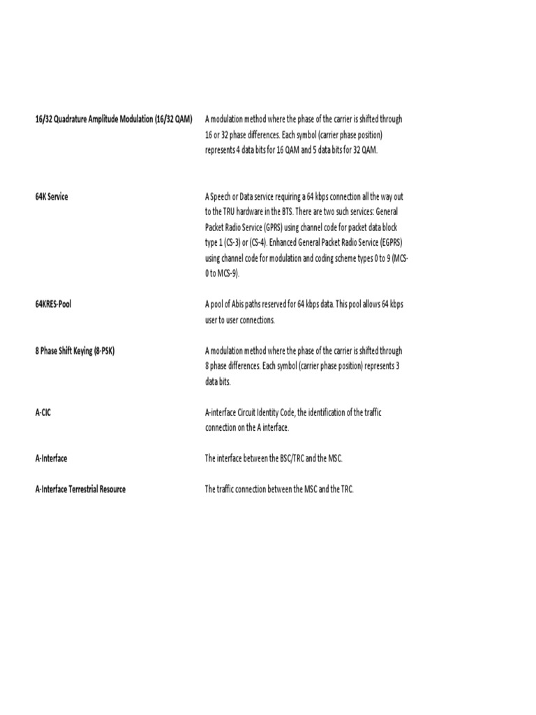 Useful Definitions | PDF | General Packet Radio Service | Networks