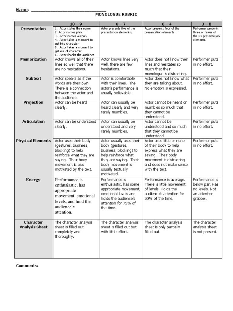 Monologue Rubric | PDF | Psychological Concepts
