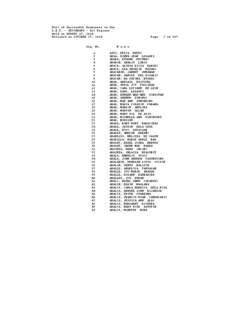 LET Board Passers (Secondary Level)