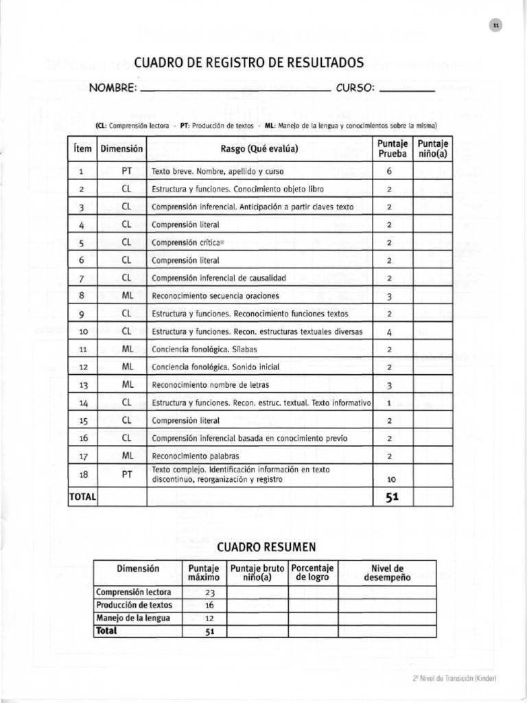 CLPT Kinder 9 Registro Resultados | PDF