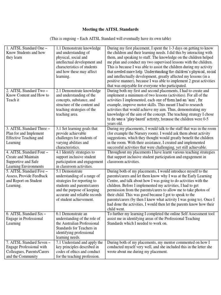 Meeting The Aitsl Standards | PDF | Educational Assessment | Learning