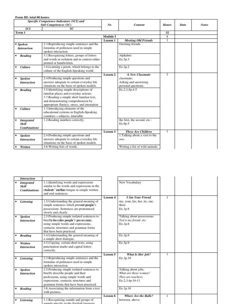 Specific Competence Indicators (SCI) and Sub Competences (SC) Nr ...