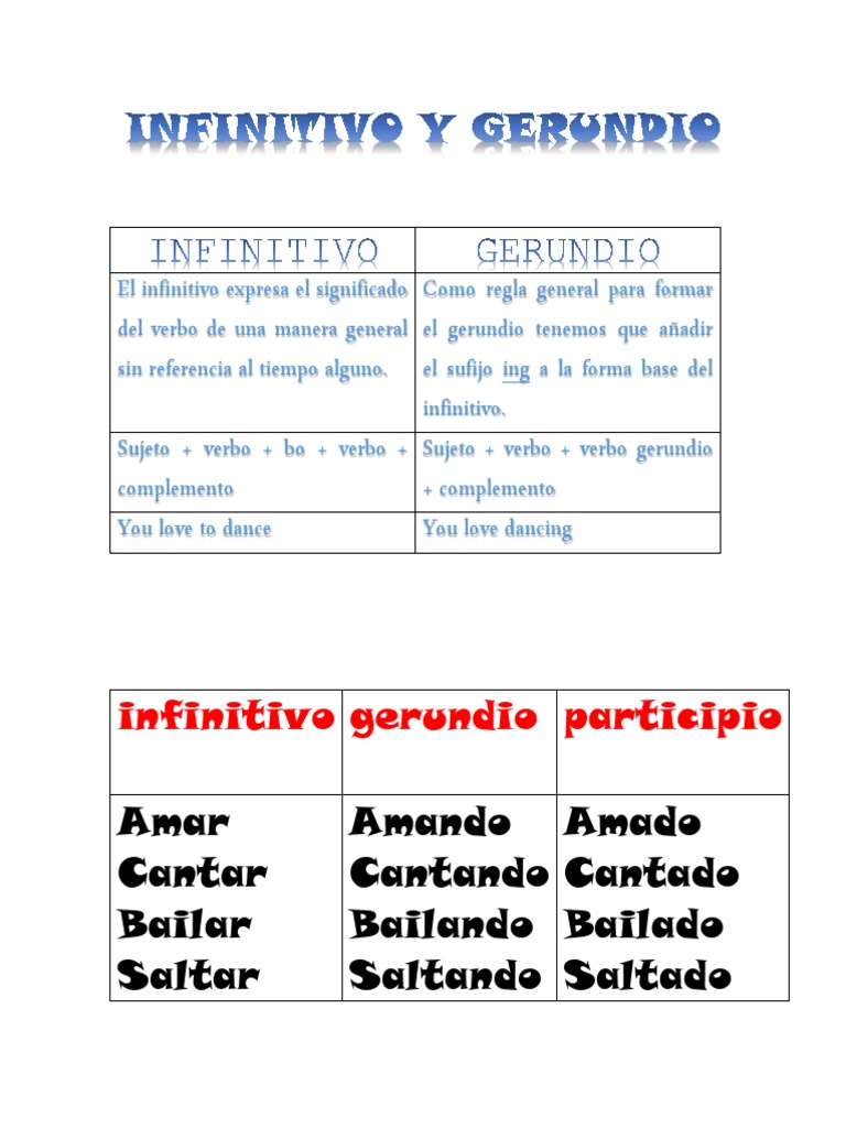 Infinitivo, Gerundio y Participio | PDF