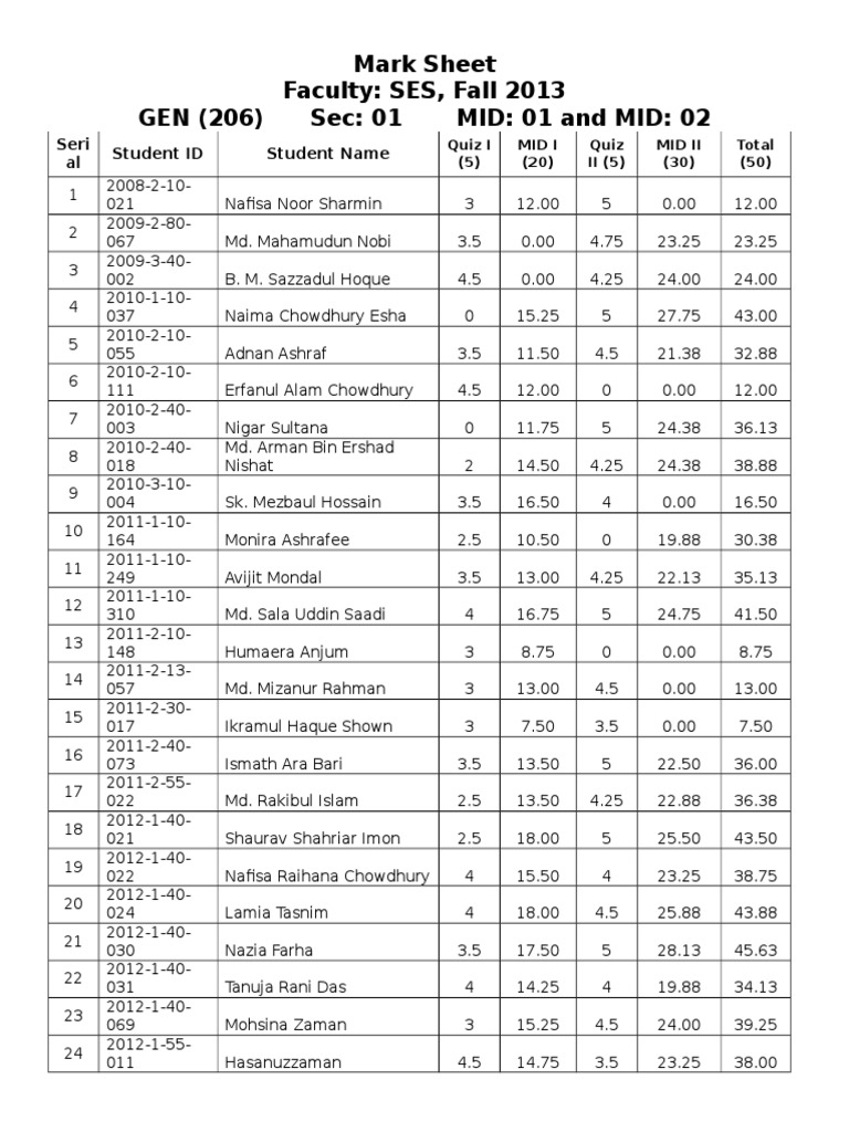 Mark Sheet Faculty Ses Fall 2013 Gen 206 Sec 01 Mid 01 And Mid
