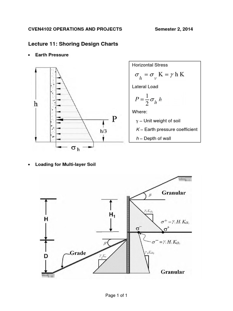 Reference 11 - Shoring Design Charts