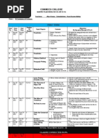 SAT Analogy Practice Questions | PDF