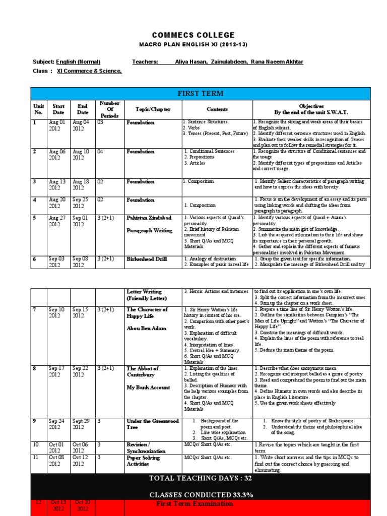 Audio Visual Aids in Language Learning | PDF | Poetry | Reading ...