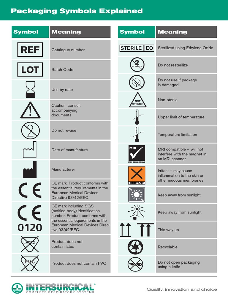 Symbol Explanation Packing