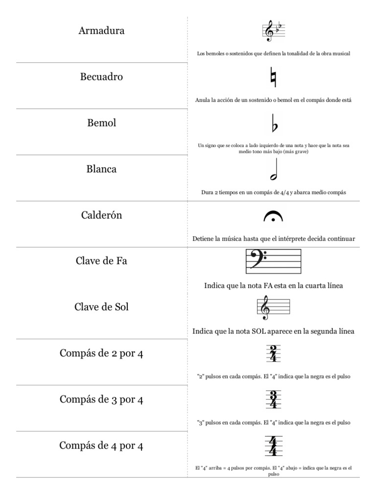 Signos y símbolos musicales explicados | PDF