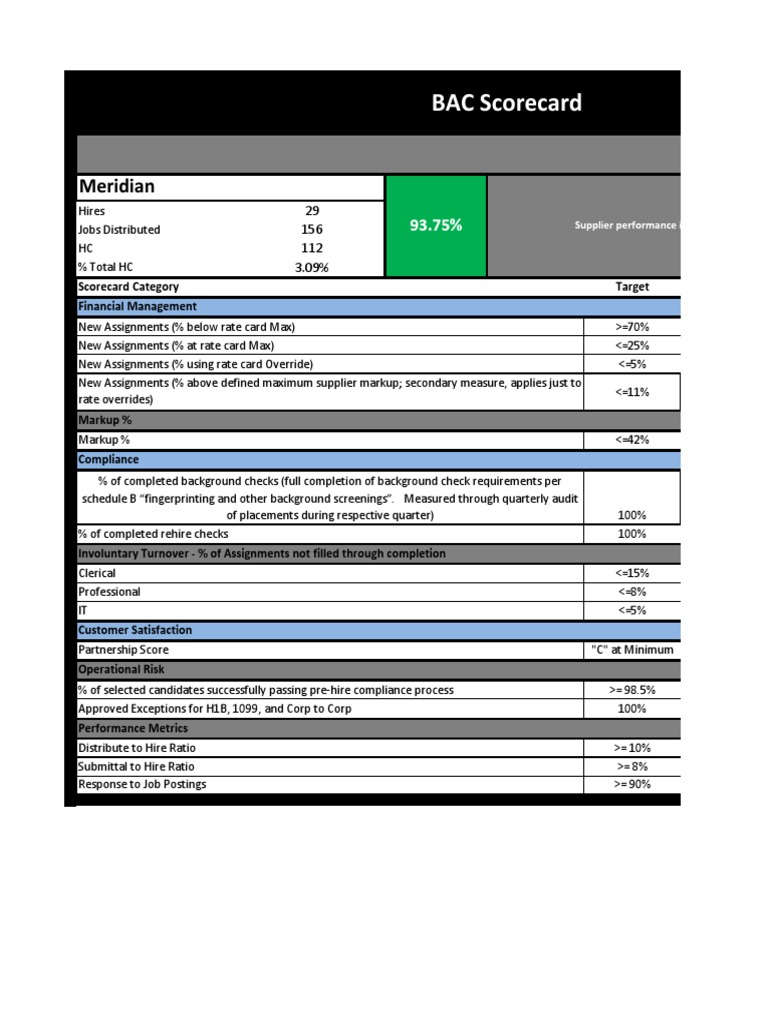 BAC Q2 Scorecard | PDF