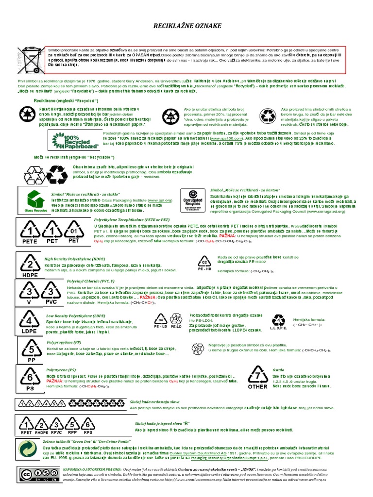 Reciklazni Simboli | PDF