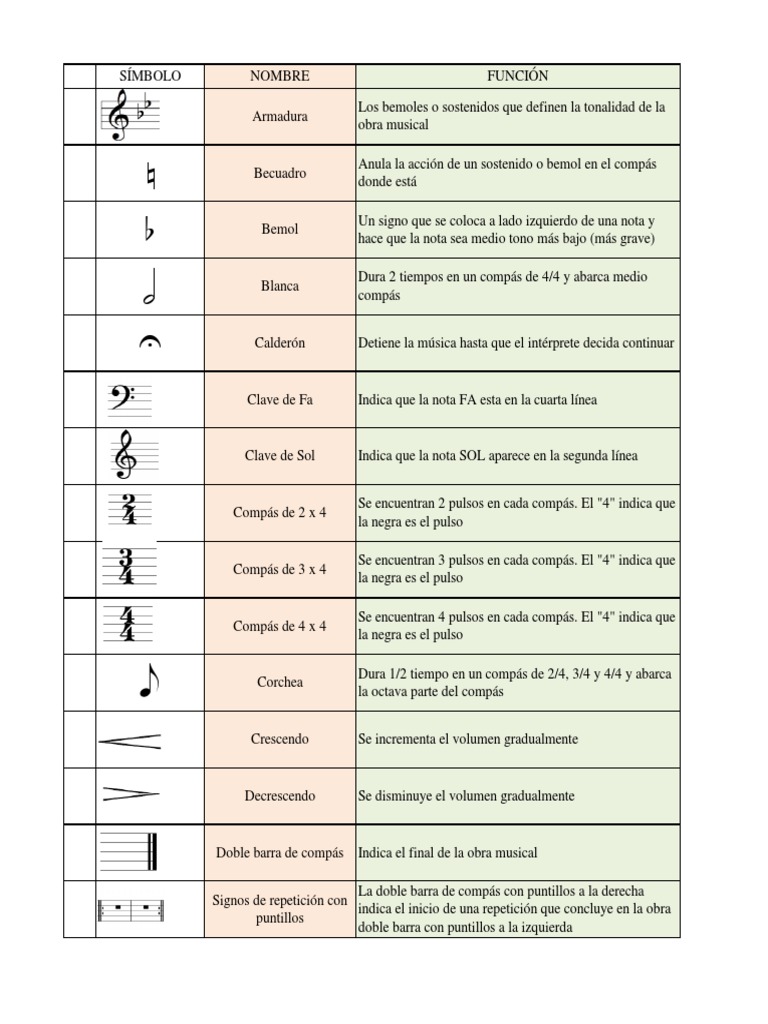 Figuras y Simbolos Musicales | Clave | Poética