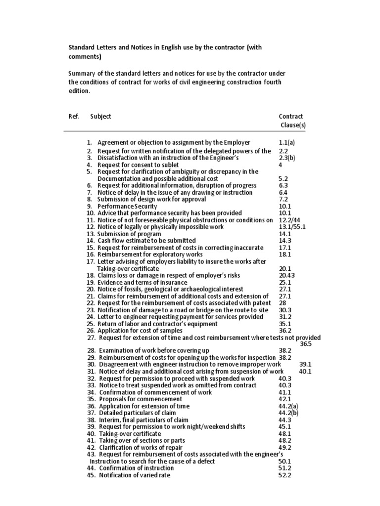 Fidic Letters by Contractor | PDF | General Contractor | Insurance
