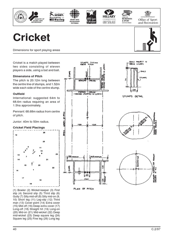 Cricket Pitch Measurements Pdf