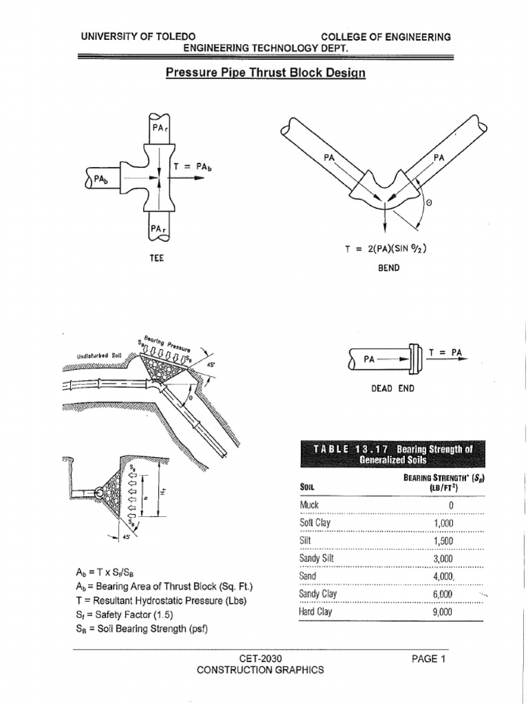Pressure Pipe Thrust Block Design | PDF | Teaching Methods & Materials ...