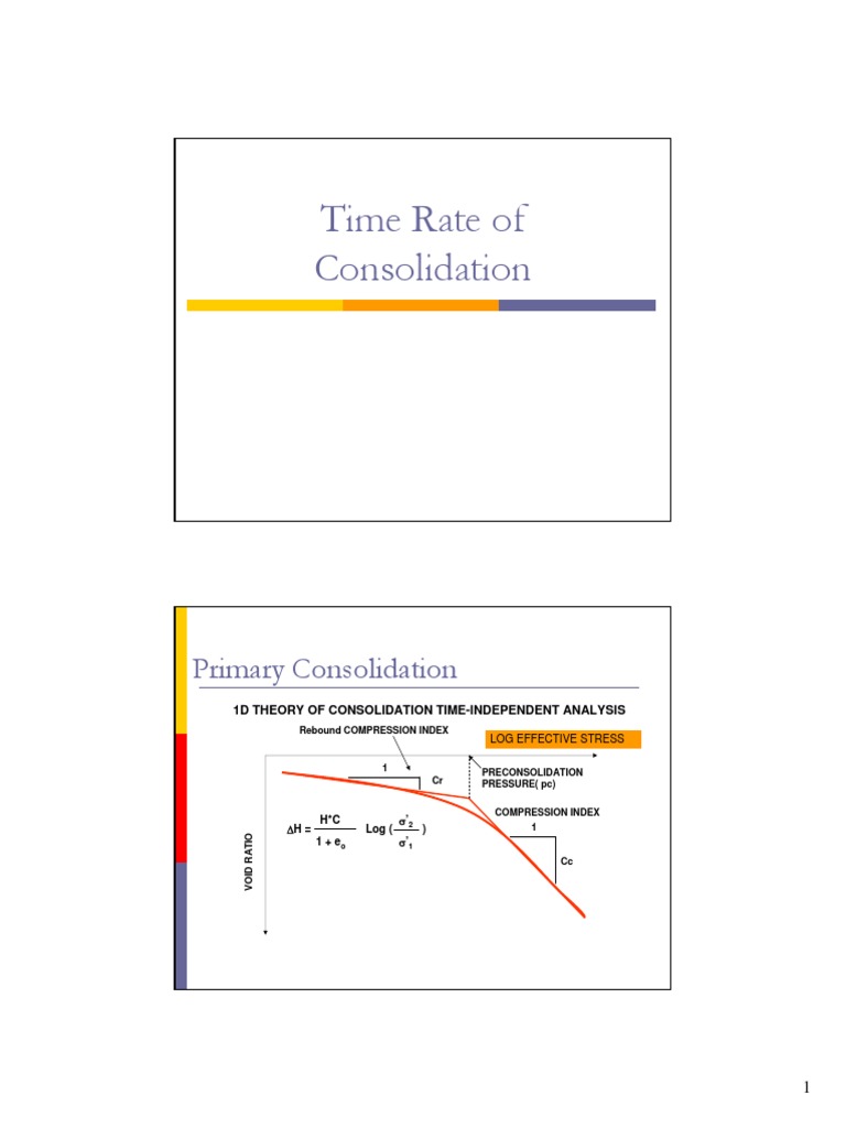 Time Rate of Consolidation Analysis | PDF