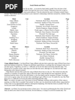 VTM Specialties Overview and Examples | PDF