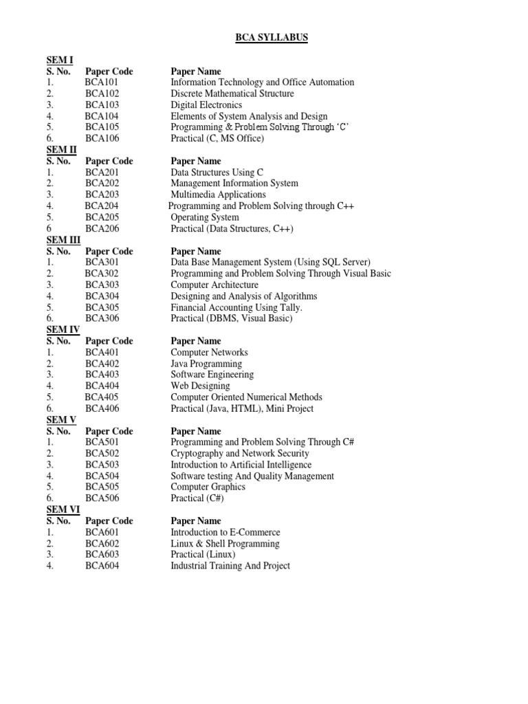 BCA 6th Sem | Numerical Analysis | Software Testing