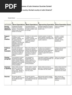 Country Infographic Rubric Rubrics Persuasive Writing
