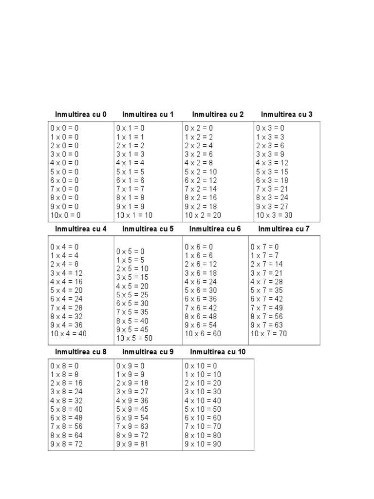 Tabla Inmultirii | PDF