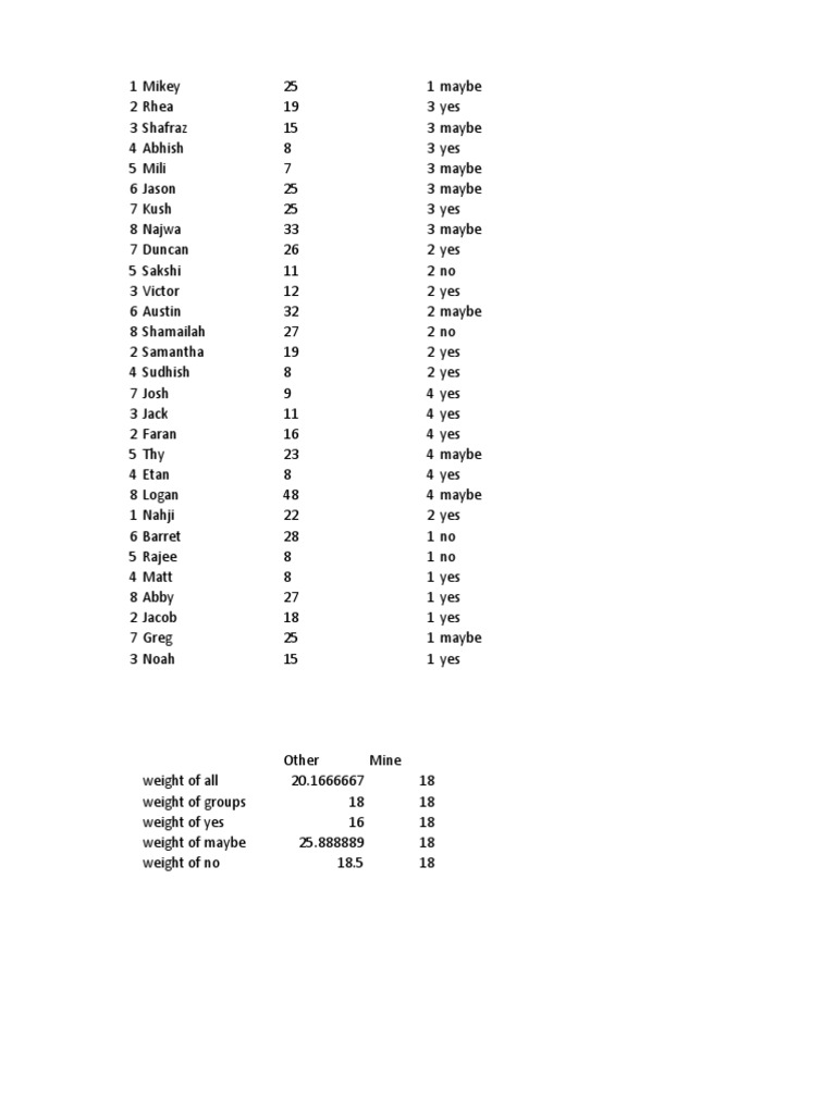 Crumple Zone Chart of Data | PDF