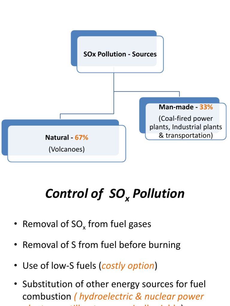 Sox Pollution - Sources: (Coal-Fired Power Plants, Industrial Plants ...