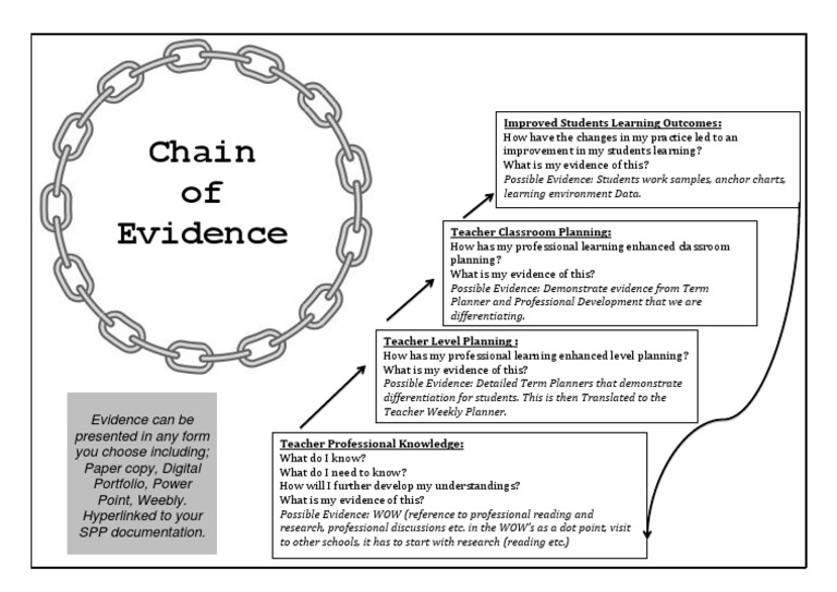 Chain of Evidence | PDF