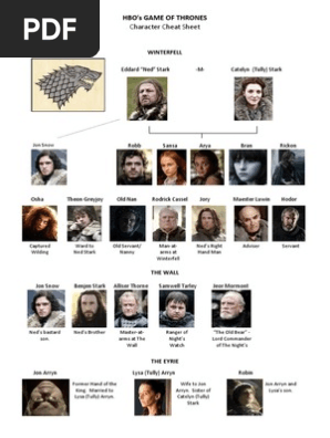 Game Of Thrones Character Cheat Sheet