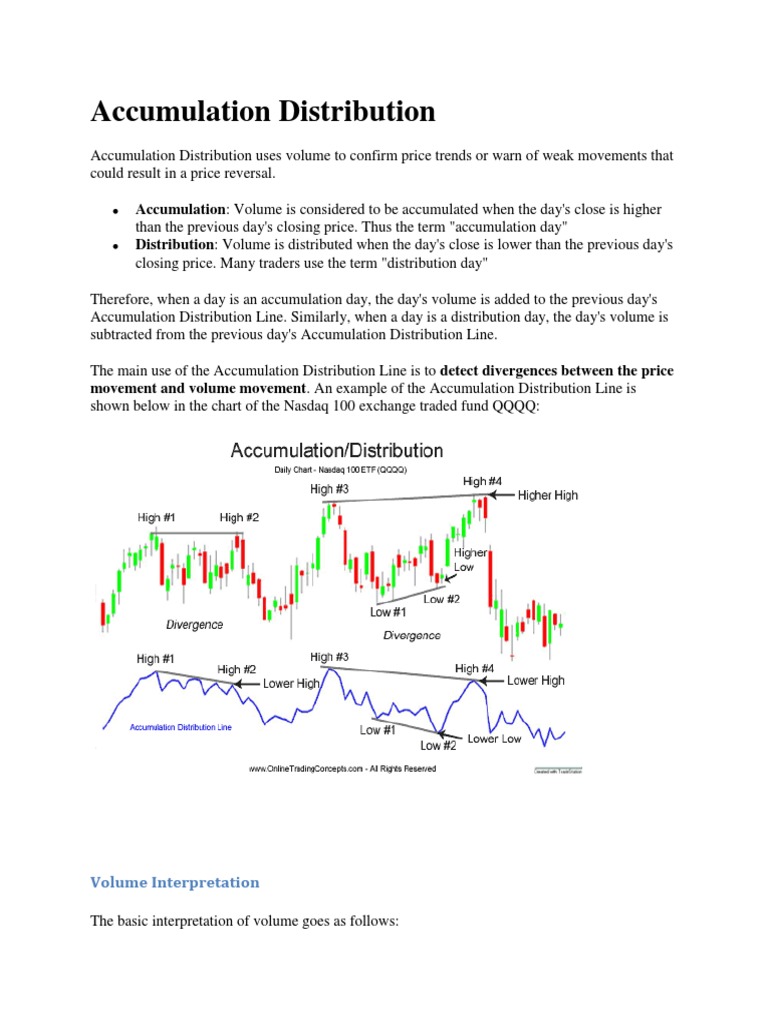 Accumulation Distribution | Market Trend | Moving Average | Free 30-day ...