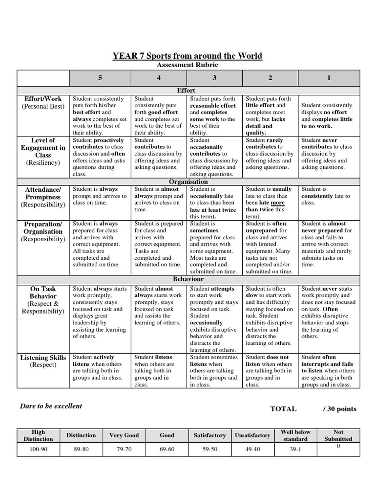 Year 7 Sports Assessment Rubric | PDF | Educational Assessment | Rubric ...
