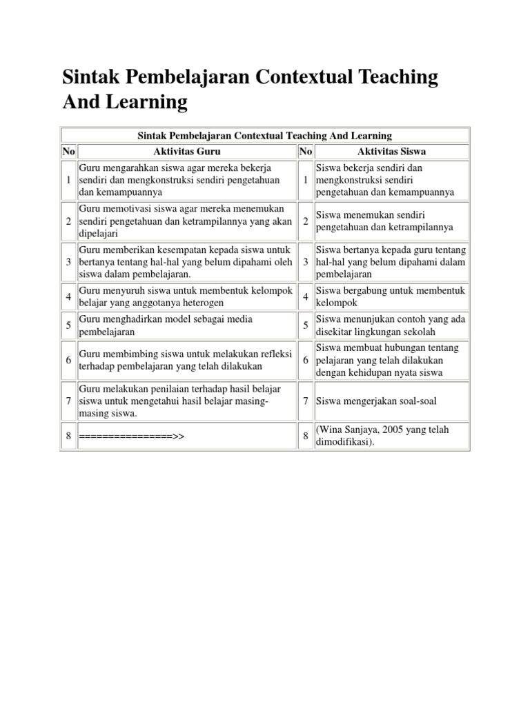OPTIMALKAN CTL | PDF