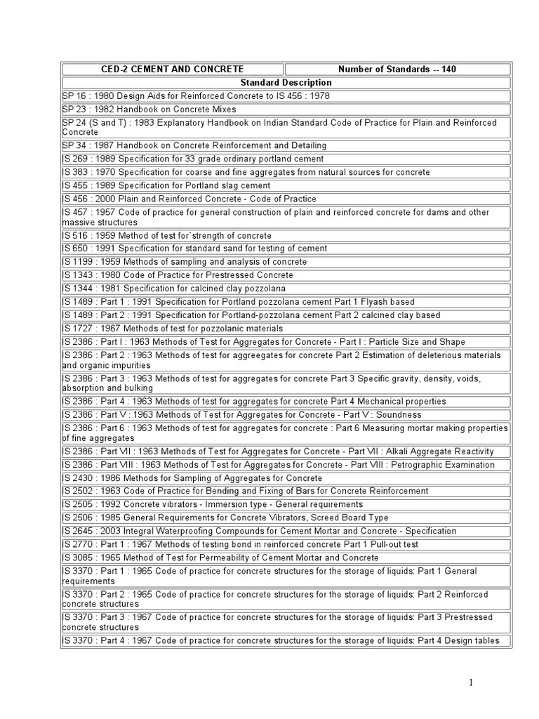 Is Code Books List | PDF | Engineering | Civil Engineering
