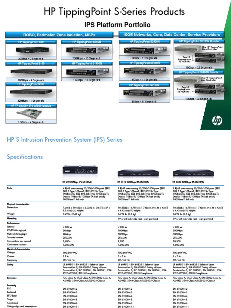 Modelos Tipping Point IPS | Network Protocols | Computer Standards