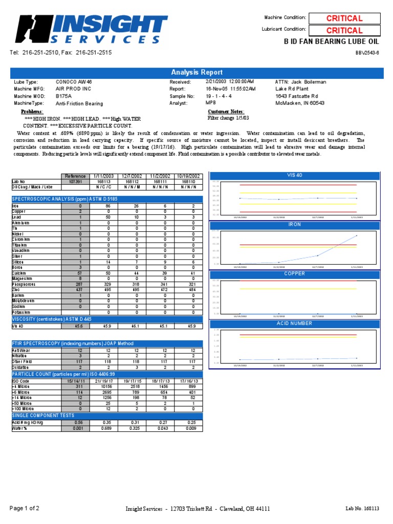 Oil Analysis | PDF