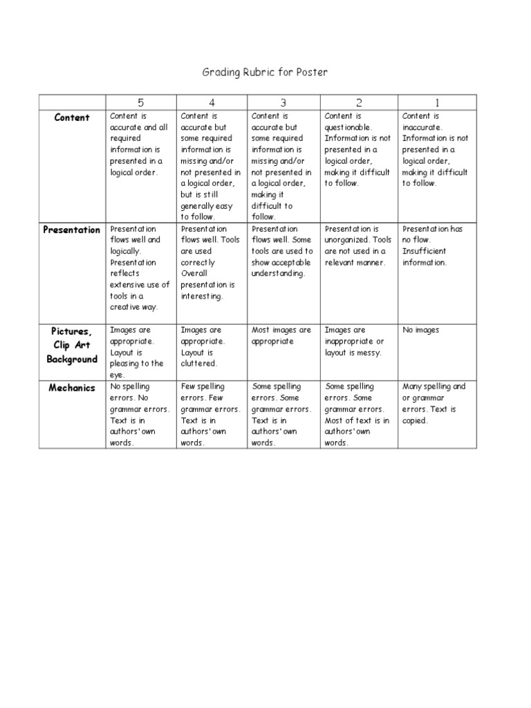Grading Rubric For Poster | PDF