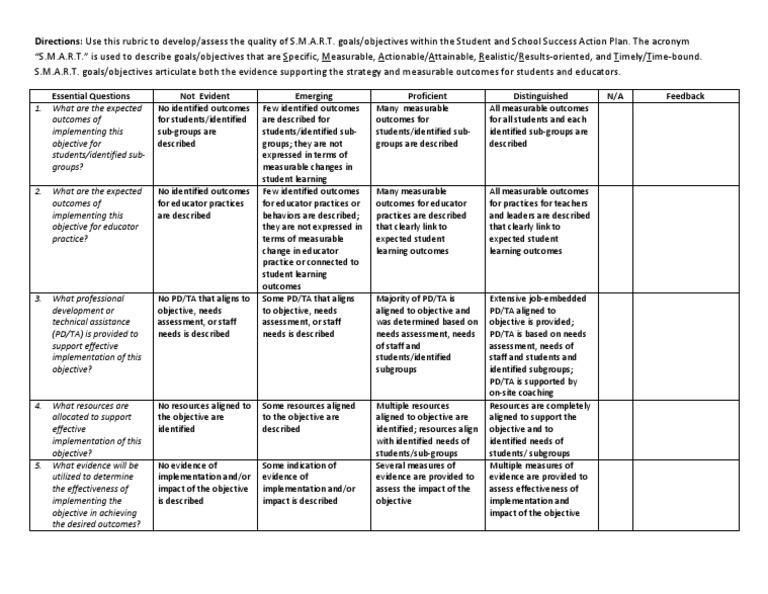 10 SMART Goal Rubric | Needs Assessment | Educational Assessment