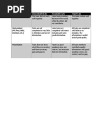 Rubrics For Group Activity | PDF