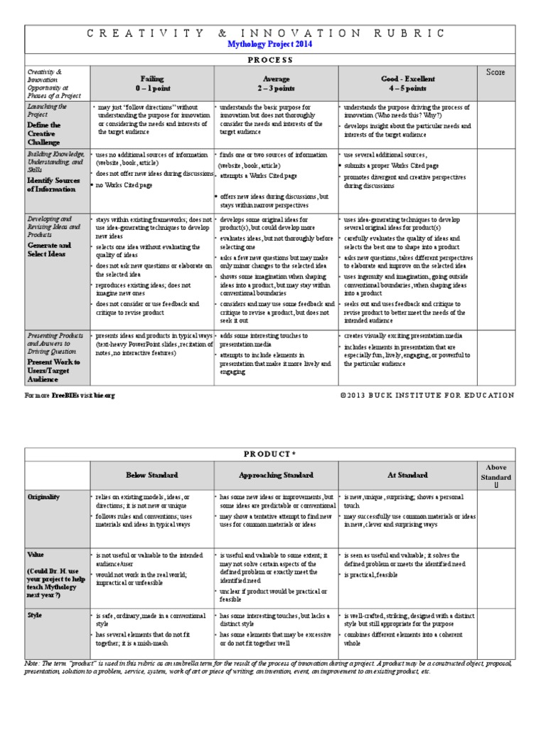 Project Rubric | PDF